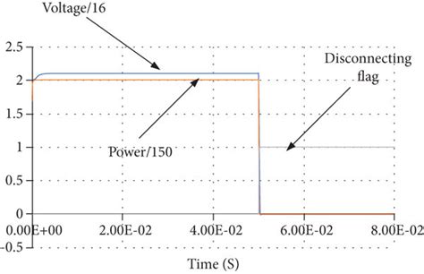 Disconnecting Flag Of A Panel And Its Relevant Bypass Diode Download Scientific Diagram