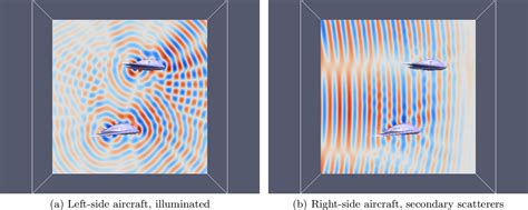 Figure 22 From Gpu Accelerated Fourier Continuation Solvers And Physically Exact Computational