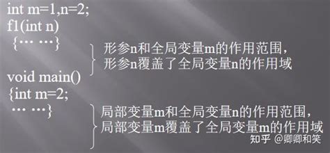 08 变量类别与编译预处理 c语言初学系列