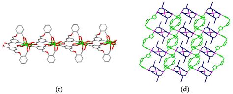 Highly Sensitive Fluorescent Sensing For Nitrobenzene Of Cdii Complexes