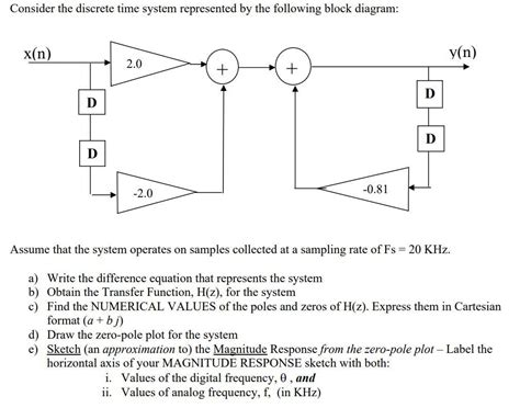 Solved Consider The Discrete Time System Represented By The Chegg