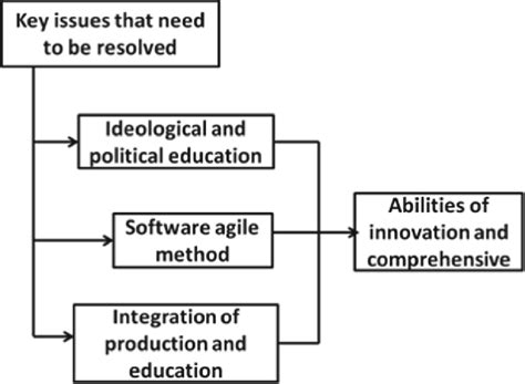 Design Concept Of The Platform Download Scientific Diagram