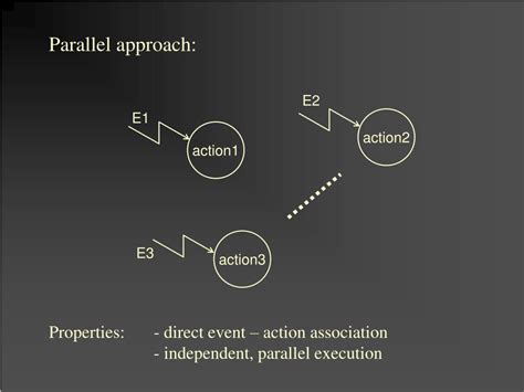 Ppt Concurrent Programming In Java Powerpoint Presentation Free Download Id752429