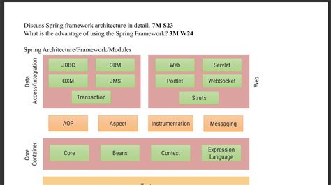 7 3 Spring Framework Architecture Ajp Youtube