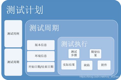 Jira 基本使用 Jira 测试管理synapsert 《jira 学习笔记》 极客文档