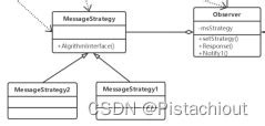 GitHub Pistachiout DesignPattern 利用设计模式实现超市购物
