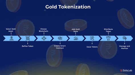 What Is Gold Tokenization And How Does It Work