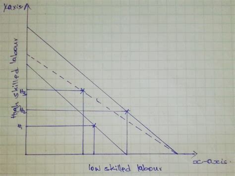 [solved] 2 Using Isocost And Isoquant Curves Show A Firms Optimal Course Hero