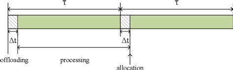 figure 2 from two layer edge intelligence for task offloading and computing capacity allocation