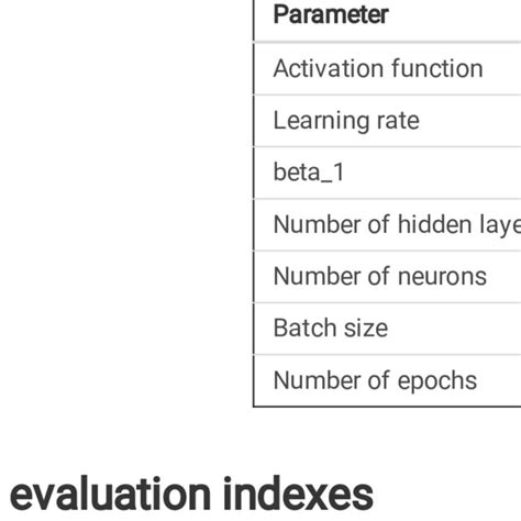 Different Applications Of Machine Learning Algorithms For Vanets Download Scientific Diagram