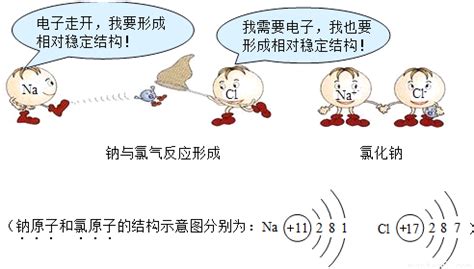 氯气的用途 氧气的用途 气的制备 第6页 大山谷图库