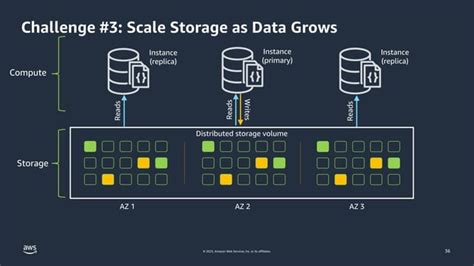 【aws】amazon documentdb with mongodb compatibility pdf