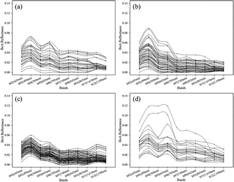 Full Article Deep Learning Based Mapping Of Total Suspended Solids In Rivers Across South Korea