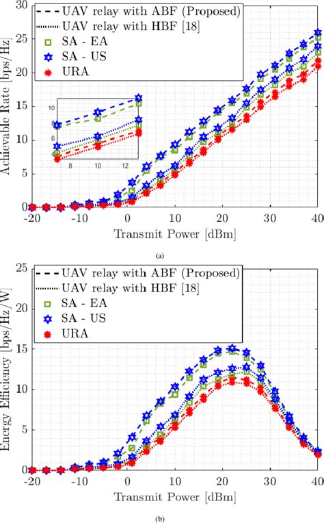 figure 1 from spherical array based joint beamforming and uav