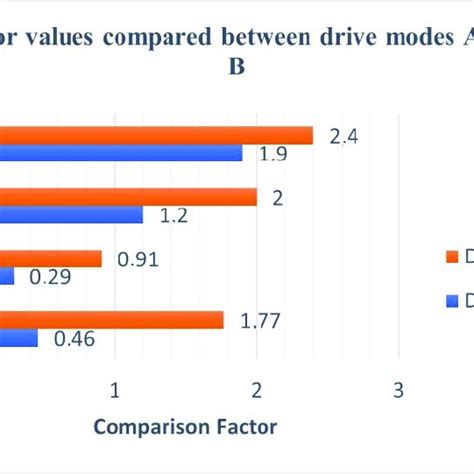 Graph With The Values For The Comparison Factor Accordingly To The Download Scientific Diagram