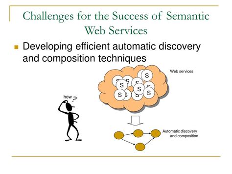 Ppt Discovering Semantic Relations Between Web Services Using Their Pre And Post Conditions
