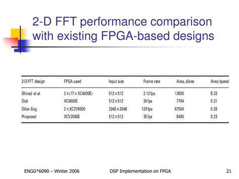 Ppt Dsp Implementation On Fpga Powerpoint Presentation Free Download Id5458827