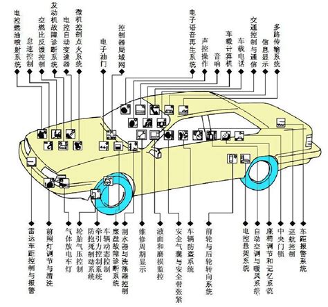 车规mcu选型和替代 芯智雲城
