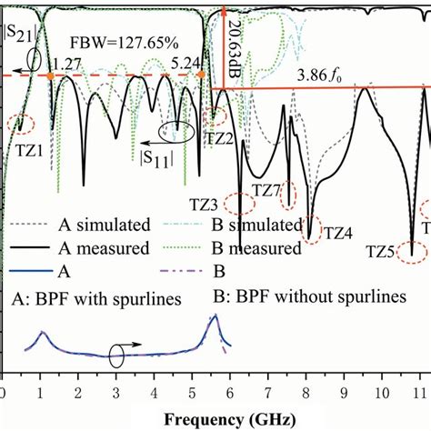 A Ideal Transmission Line Network Of Proposed Bpf B Even‐mode Download Scientific Diagram