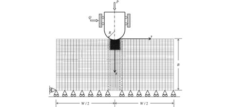 Finite Element Mesh Used In The Analysis Of The Contact Problem Download Scientific Diagram