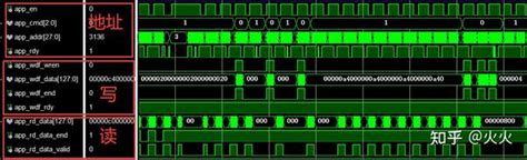 VIVADO IP核一DDR 概述和IP Example 知乎