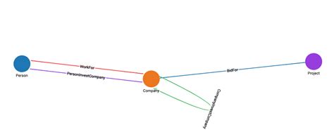 Networkgraph Directed Edges Digraph Multigraph Self Loop · Issue 18059 · Highcharts