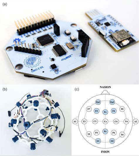 Concentratetoday A Real Time Neurofeedback Based Brain Computer Interface Bci Enabled System