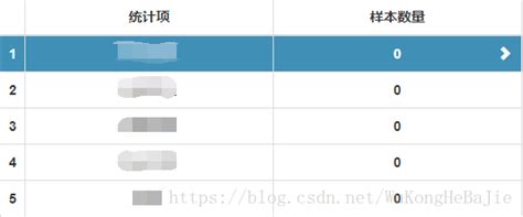点表格某行，js动态添加css样式，样式增加与删除js给表格的列添加css样式 Csdn博客