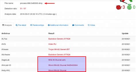 Detecting Deceptive Process Hollowing Techniques Using Hollowfind