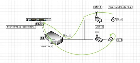 ARP Request Cisco Community
