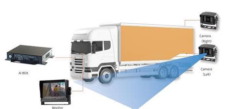 Bsd Blind Spot Detectionbsdcar Alarm Bsd And Mdvr