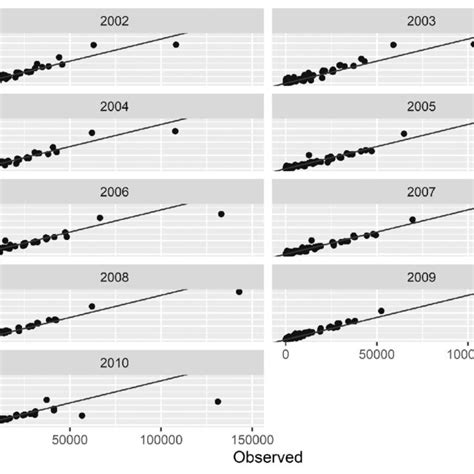Interregional Trade And Hyperlink Flows Download Scientific Diagram