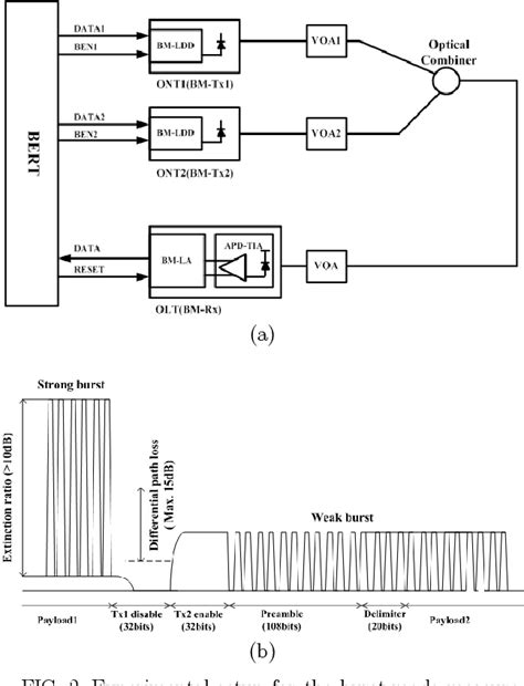 Figure From Fabrication Of Gbps Burst Mode Receiver And Its Full Compliance To GPON