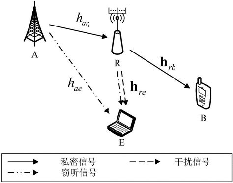 全双工 半双工 示意图 大山谷图库