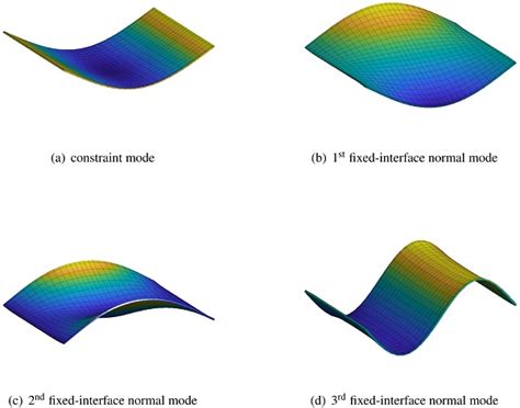 Reduced Order Modeling Of Soft Body Impact On Glass Panels
