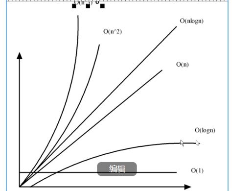 树和二叉树和算法复杂度二叉树的复杂度 Csdn博客