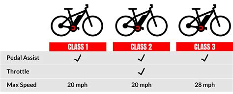 What Is The Difference Between Class 1 Class 2 And Class 3 Ebikes
