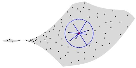 Application Of Generalized Finite Difference Method And Radial Basis Function Neural Networks In