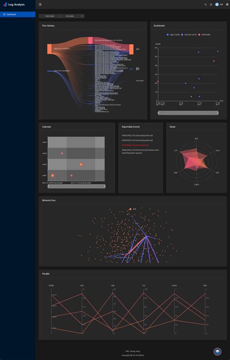 GitHub RocketWill Log Analysis Dashboard Static Log Analysis Dashboard Based On Ant Design