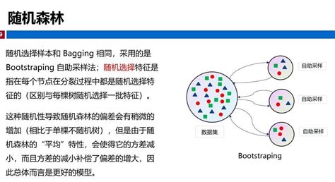 页适合本科生的机器学习课件合集 知乎