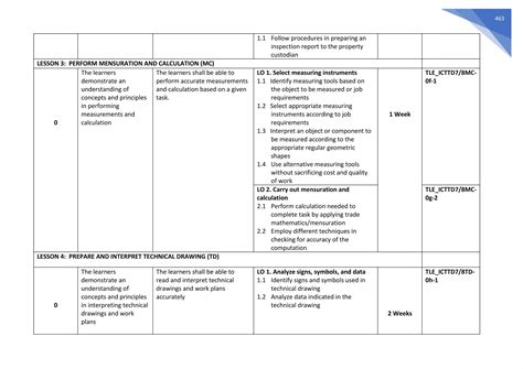 Tle Melcs Grade 7 Pdf
