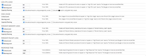 A Step By Step Guide To An Effective Solarwinds Alert Strategy Loop1