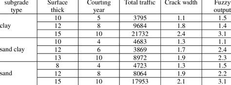 Original Data And Fuzzy Output Download Scientific Diagram
