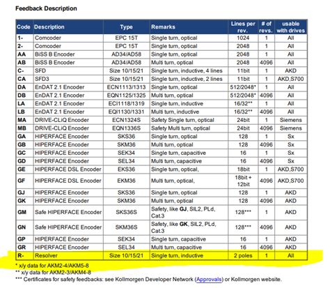 Impulsigiro Resolver Encoder Resolver Plc Forum