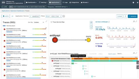 Alessandro Romeo On Linkedin Unified Observability With Vmware