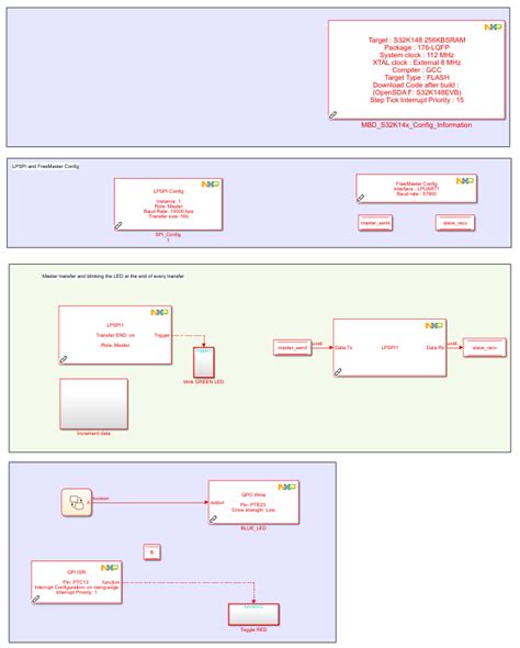 Spi On S32k148evb Q176 Nxp Community