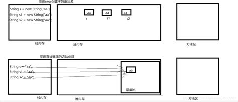 Java中string内存地址的问题（为什么string 的变量输出不是地址）为什么打印string能直接输出值而不是地址 Csdn博客