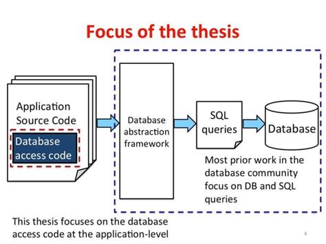 Improving The Performance Of Database Centric Applications Through Program Analysis Ppt