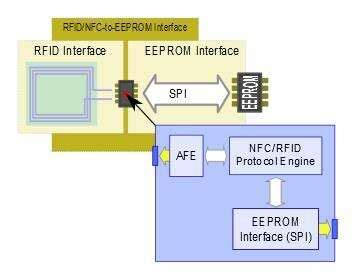 RFID NFC Enabling Solutions A Closer Look Planet Analog