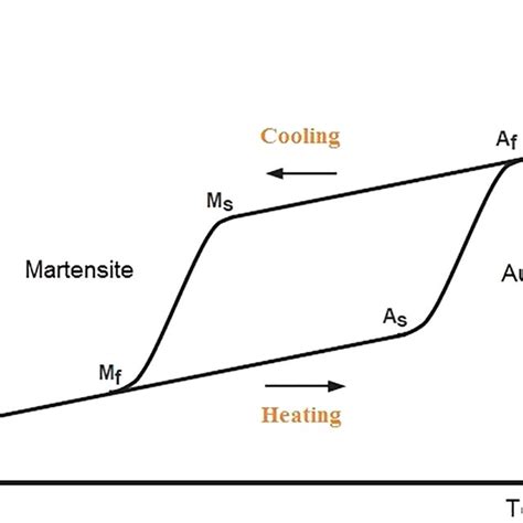 sma model interface in matlab simulink sma shape memory alloy